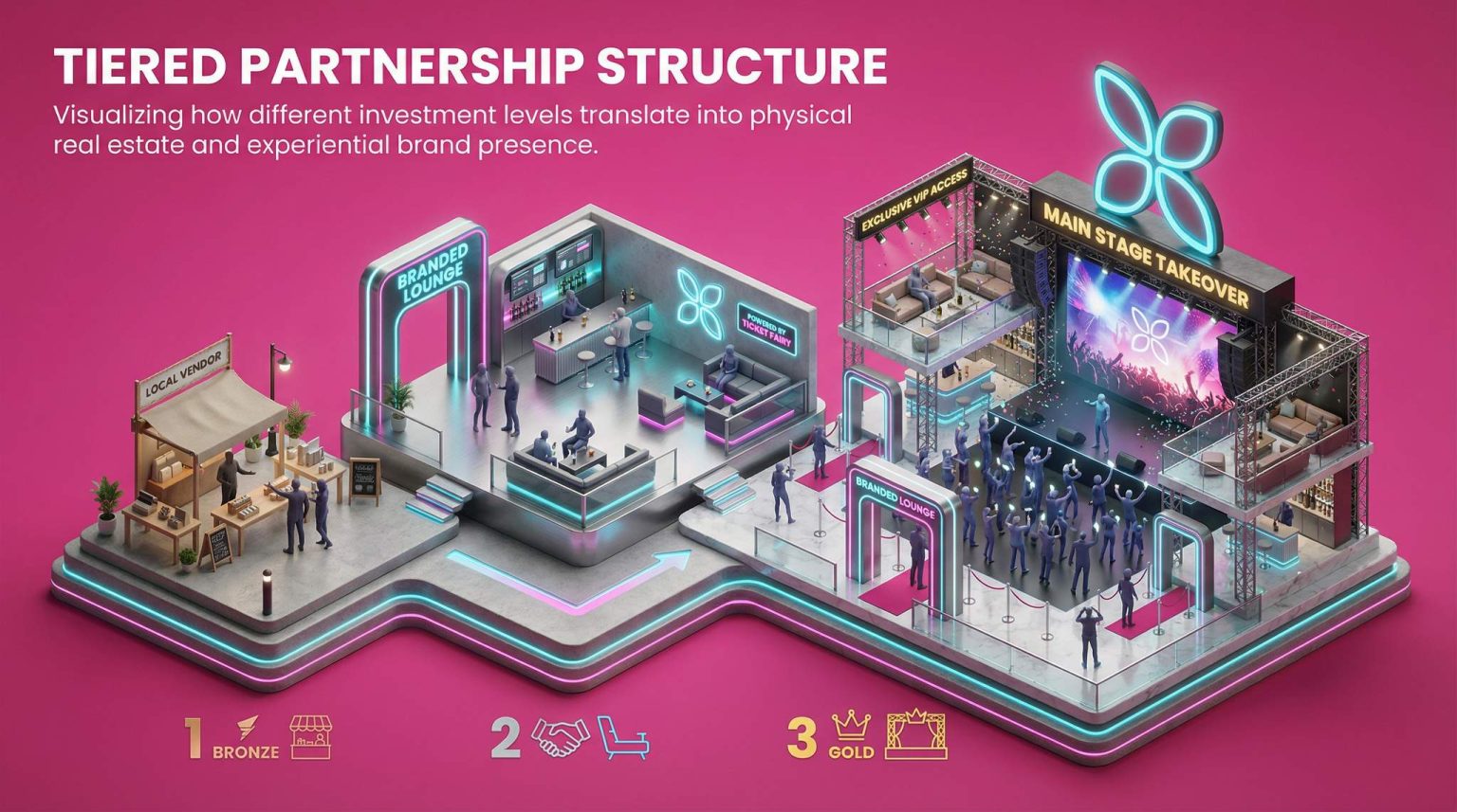 5 Essential Elements for a Successful Live Event Brand Partnership ...