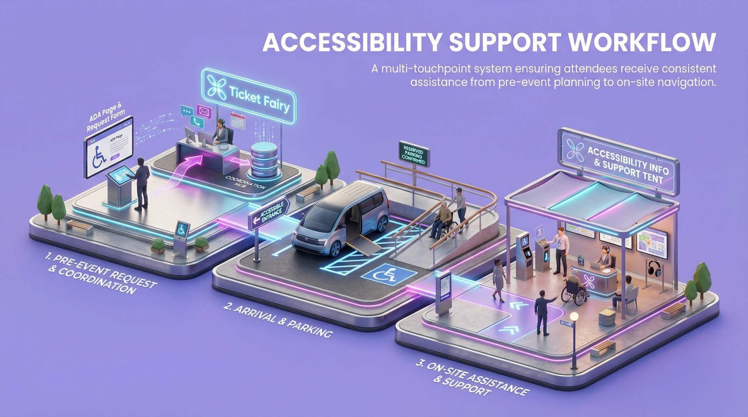 Accessibility Compliance and Legal Requirements for Festivals | Ticket ...